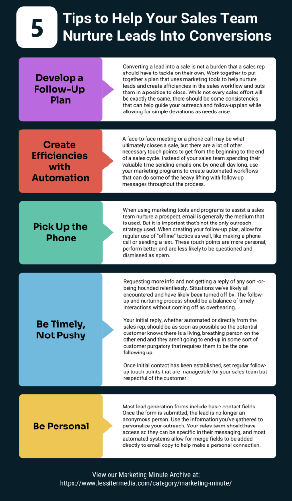 5 Tips to Assist Sales Nurture Leads