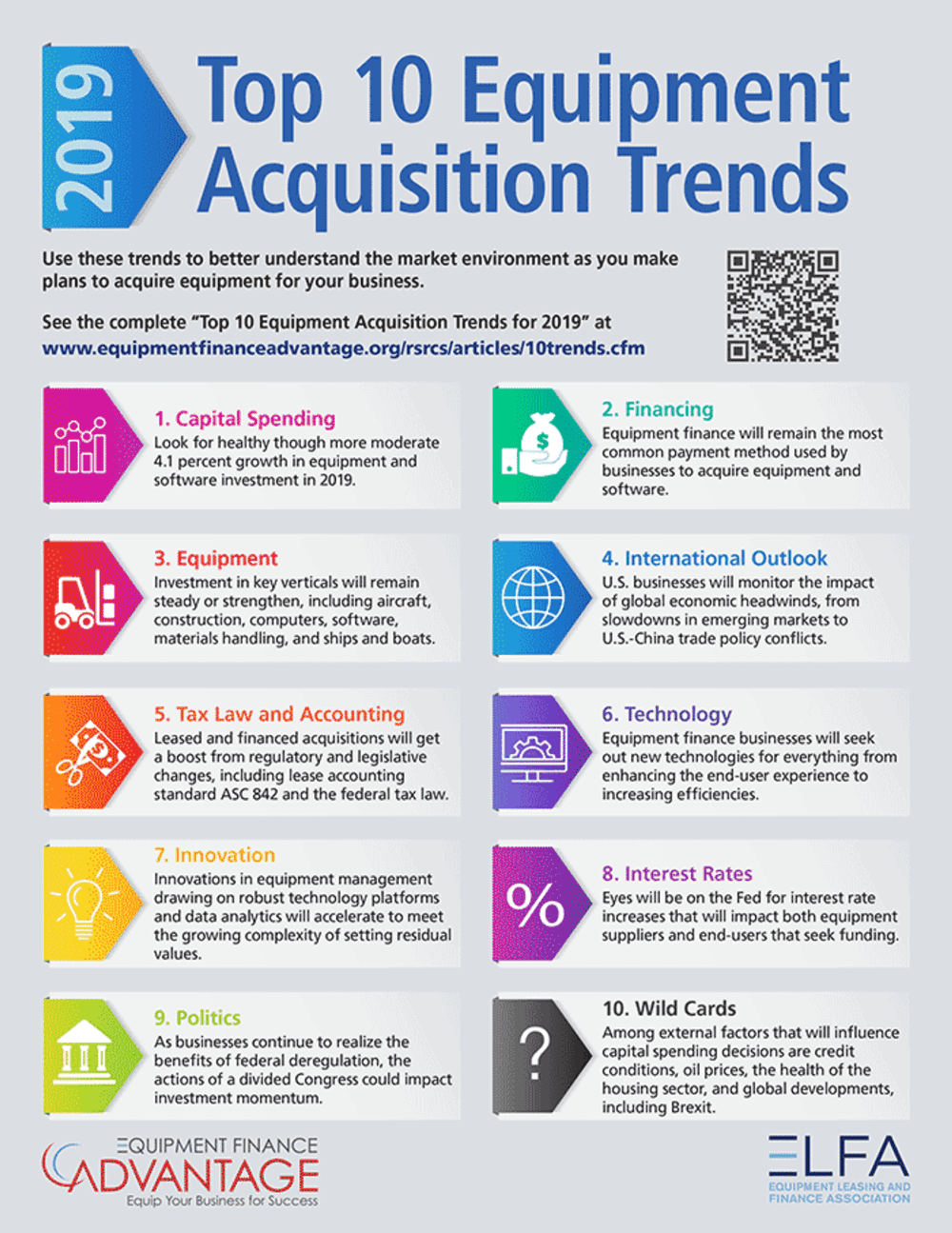 Top 10 Equipment Acquisition Trends for 2019